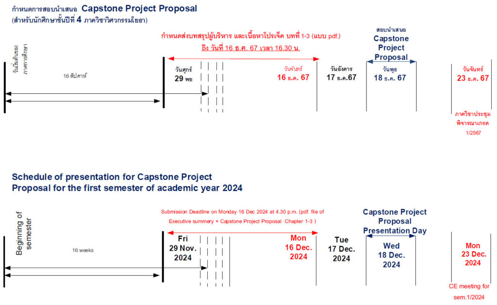 Schedule of presentation for Capstone Project Proposal for the first ...